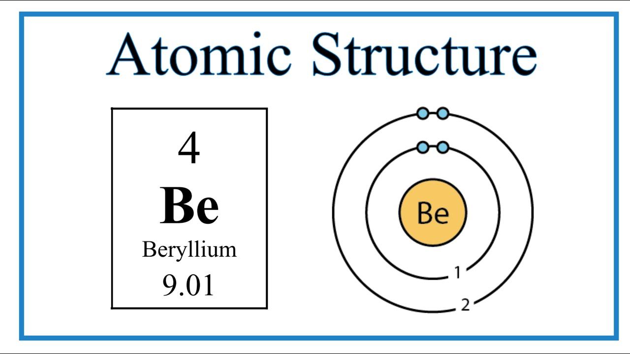 Khám phá về nguyên tử: Tổng số hạt proton, notron và electron trong một ...